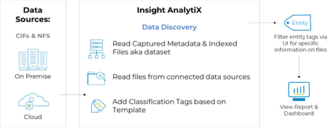 Solutions Brief Mitigate Privacy Risks with Data Analytics
