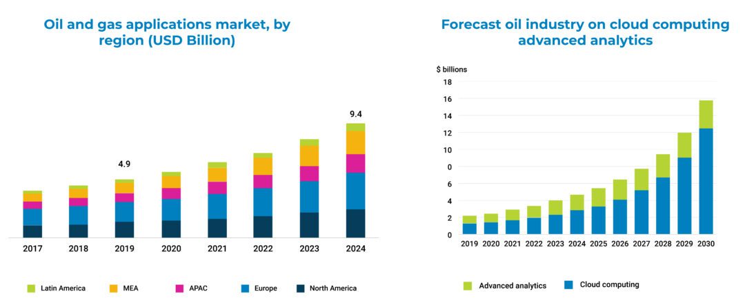 Top 9 advantages of cloud in energy industry