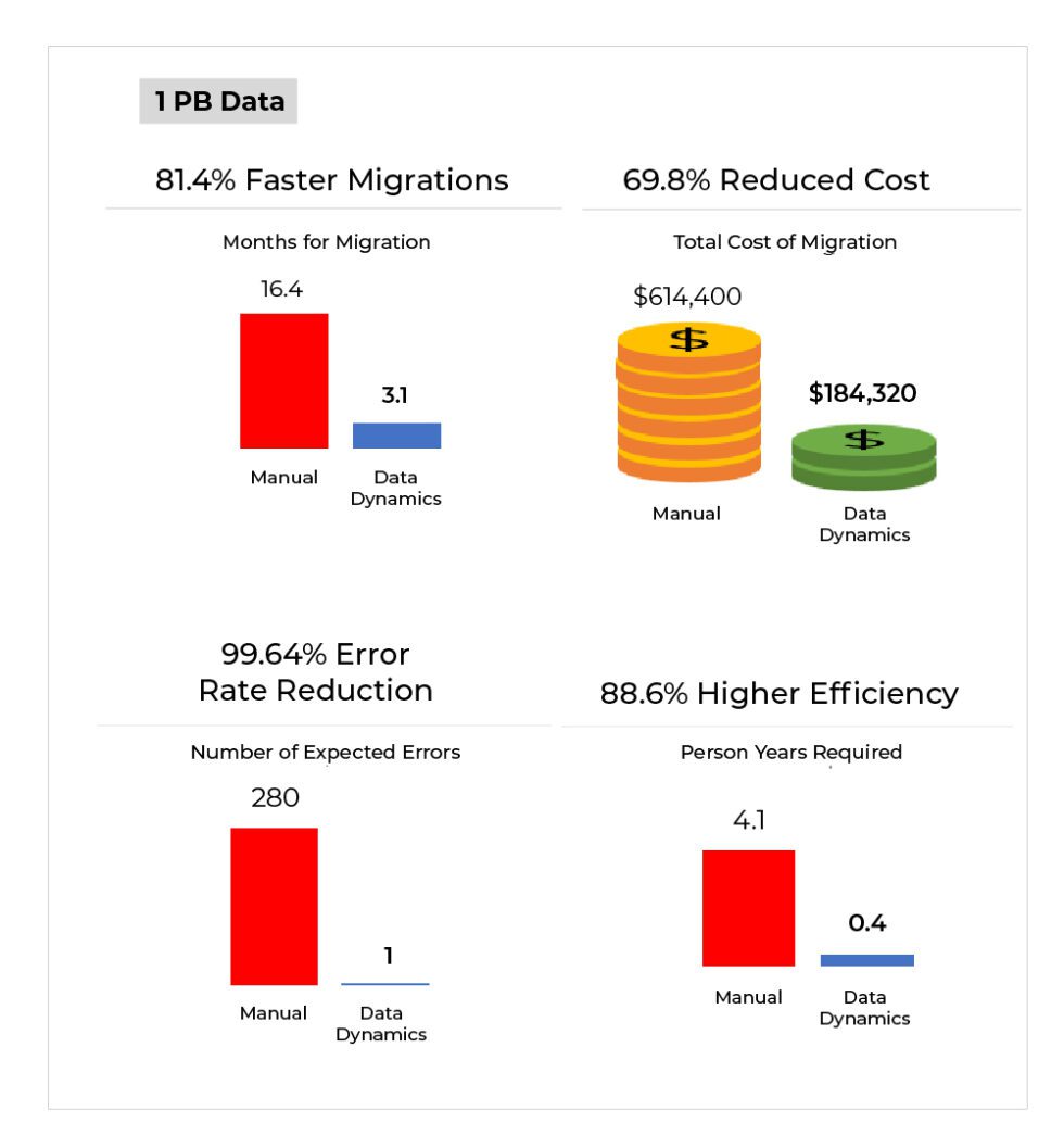 Best Practices in Pharma Data Management for cloud tiering