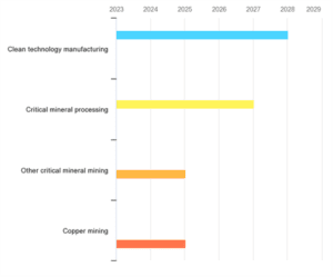 Impact of Cloud Computing in Clean Technology Manufacturing