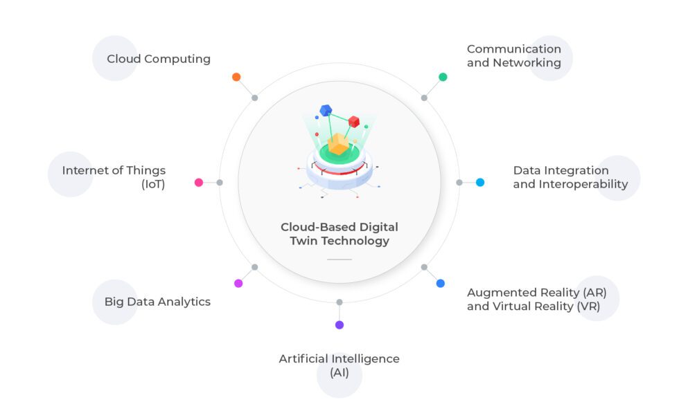 Benefits of Cloud-Based Digital Twins in Manufacturing