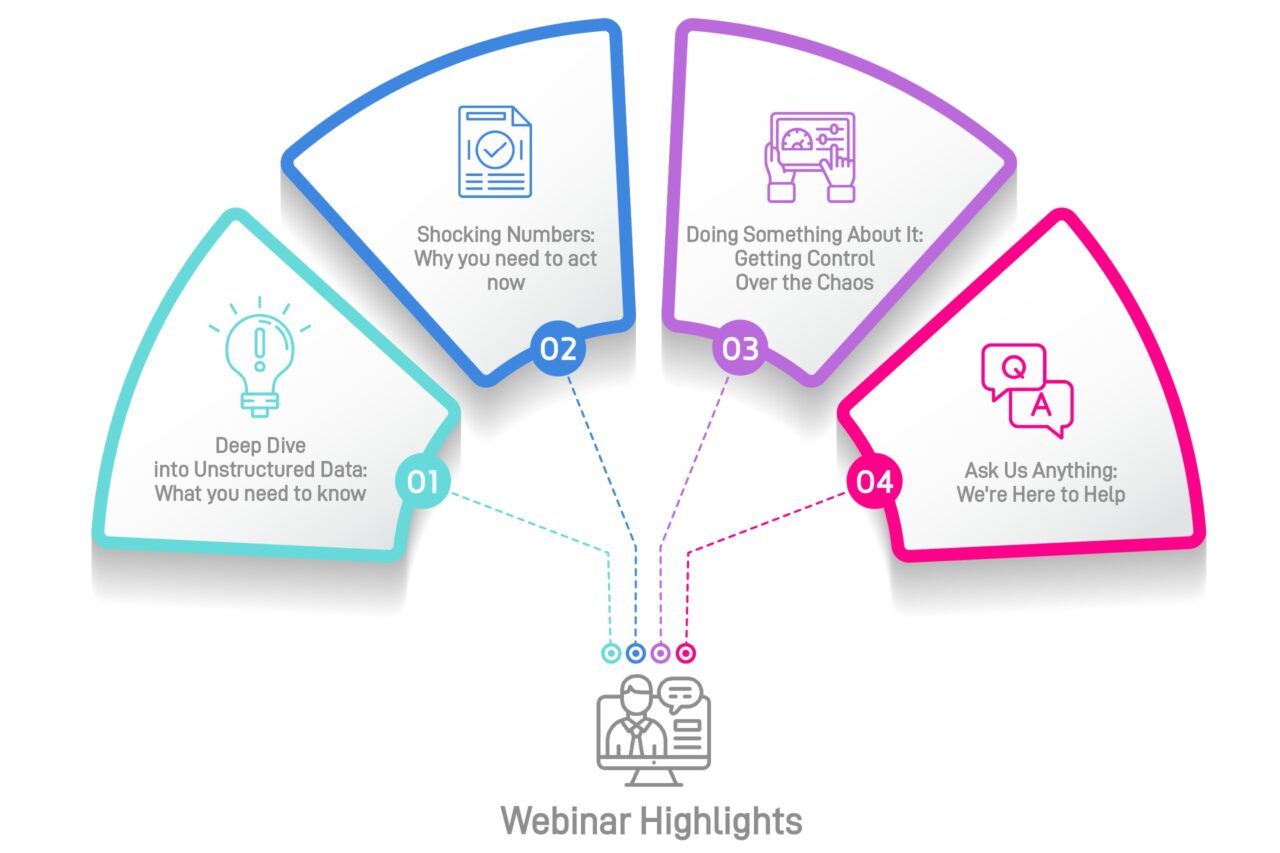 Tackling Unstructured Data Risk