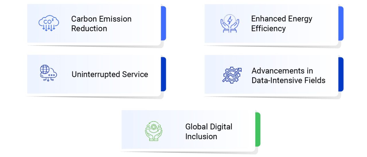 Nuclear-Powered Cloud for energy industry: Tomorrow's Digital Revolution