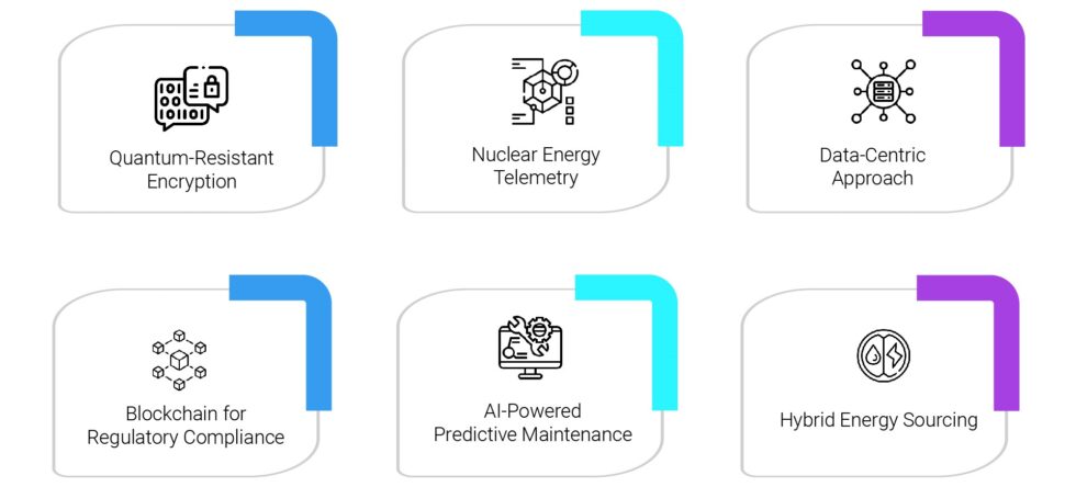 Nuclear-Powered Cloud for energy industry: Tomorrow's Digital Revolution