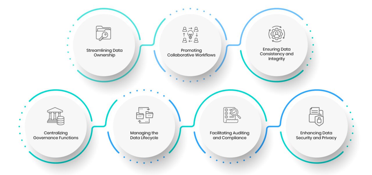 Centralized vs. Decentralized Data Governance
