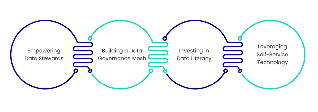 Data and Decentralization's Impact on Change Management