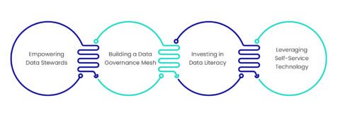 Data and Decentralization's Impact on Change Management