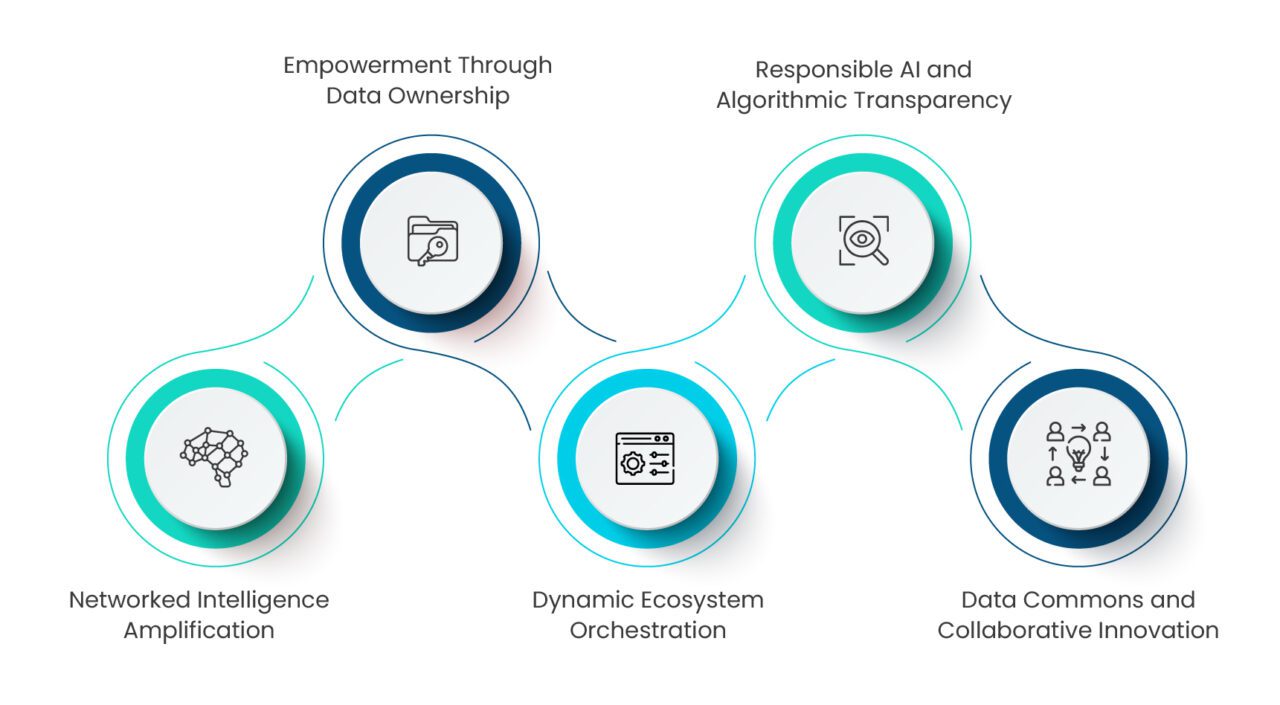 Data and Decentralization's Impact on Change Management