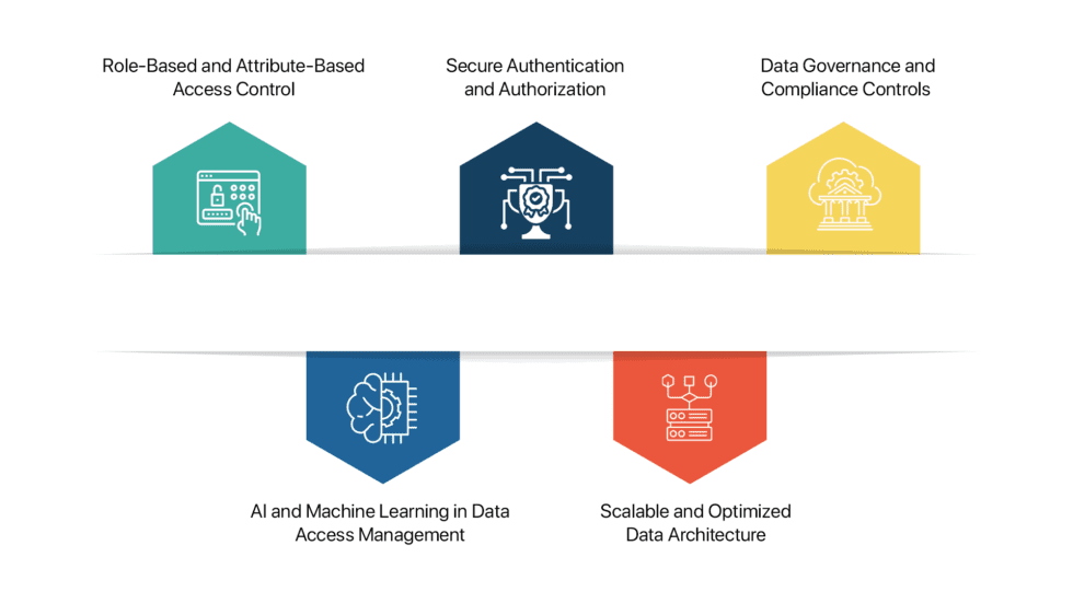 What is Data Access Management| Data Dynamics