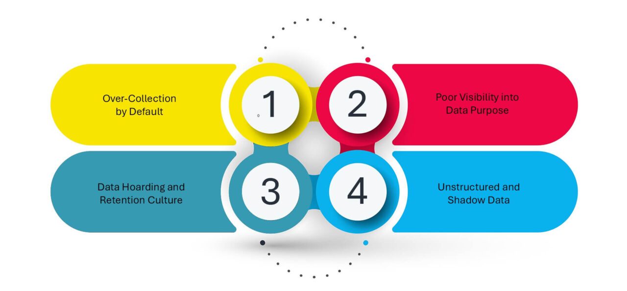 What is Data Minimization? | Data Dynamics