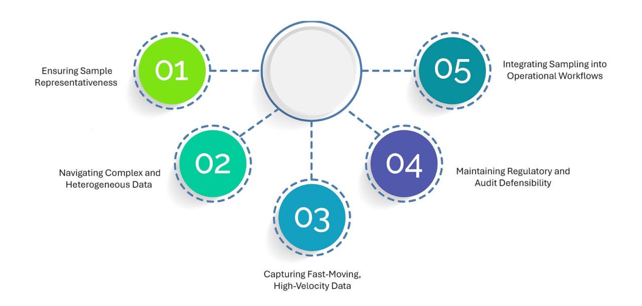 What is Statistical Sampling? | Data Dynamics