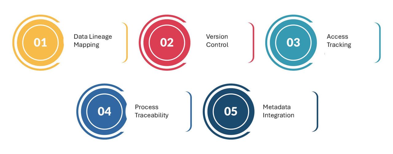 What is Data Traceability? | Data Dynamics