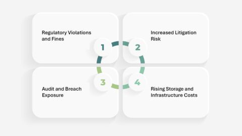 The Hidden Risk of Over-Retention in Records Management